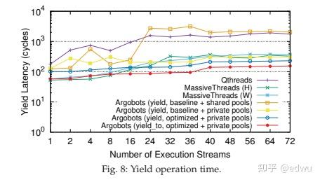 轻量级low-level线程和任务框架Argobots - 知乎