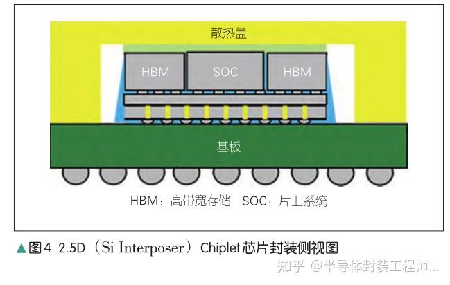 Chiplet关键技术与挑战 - 知乎
