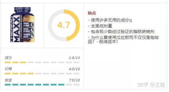 运动营养补剂评测152期-BLV Labs Thermo MAXX胶囊，综合评分：4.7分 - 知乎