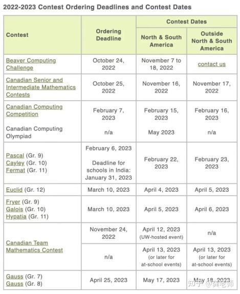 Euclid欧几里得数学竞赛基础班开课！ - 知乎