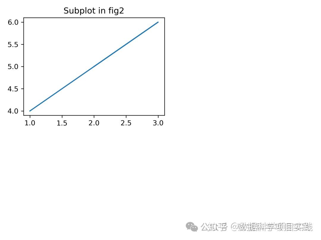 Matplotlib 简单教程 7：多字图：matplotlib.gridspec.GridSpec() - 知乎