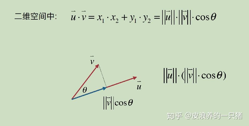 Python线性代数学习笔记——向量的点乘与几何意义，实现向量的点乘操作 - 知乎