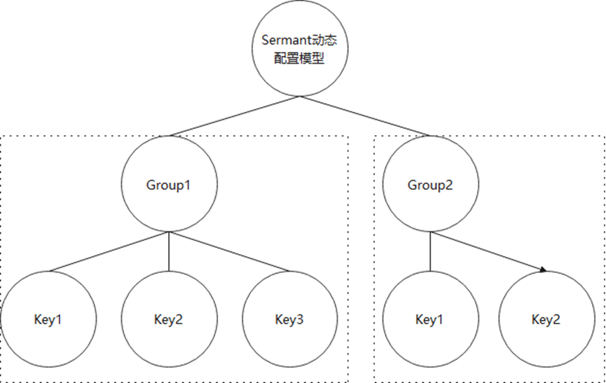 如何利用动态配置中心在javaagent中实现微服务的多样化治理 知乎