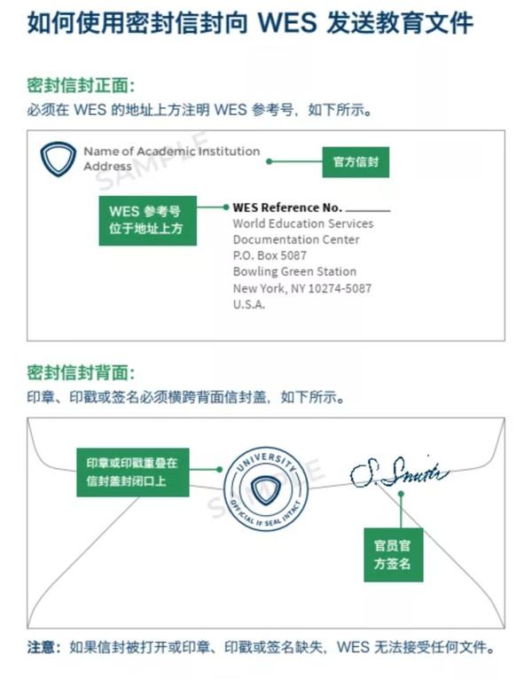 攻略 | WES认证填写避坑指南 - 知乎