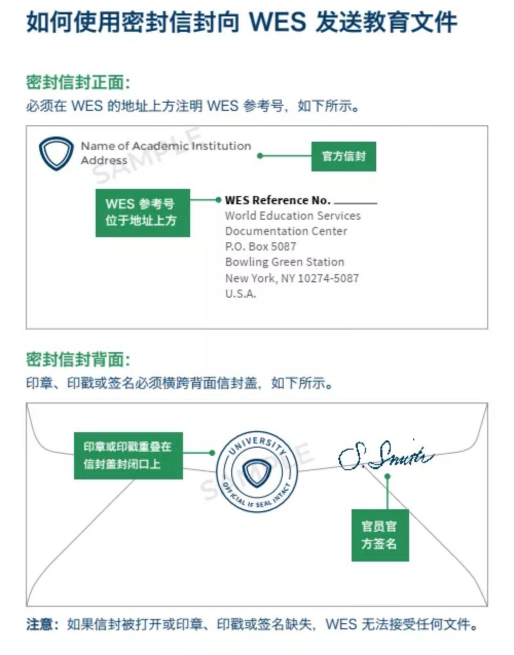 攻略 | WES认证填写避坑指南 - 知乎