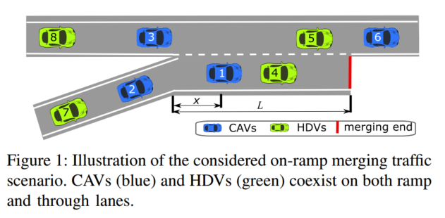 文献阅读：Deep Multi-agent Reinforcement Learning for Highway On-Ramp Merging in Mixed Traffic - 知乎