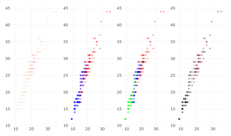 plotly for R （2.1） - 知乎