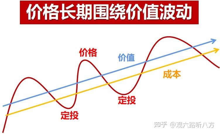 同花顺版本的估值通道分析法理解（PE/PB Band） - 知乎