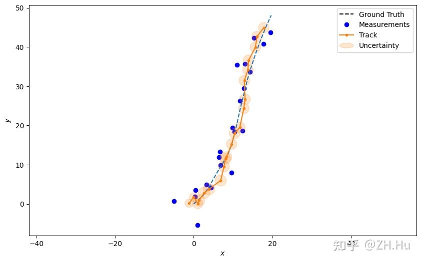 1-An introduction to Stone Soup: using the Kalman filter - 知乎
