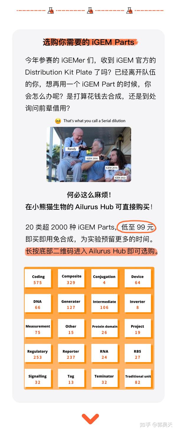 什么是iGEM Parts？ - 知乎