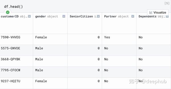 超参数黑盒（Black-box）优化的Python代码示例 - 知乎