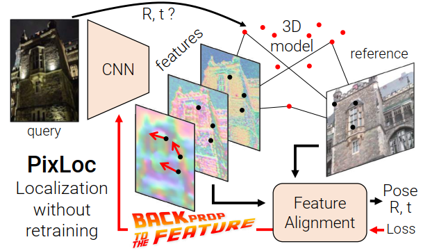 长期视觉定位与重定位先进方案综述 - 知乎