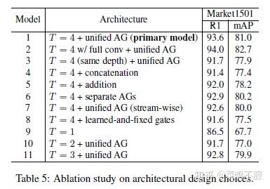 ReID：OSNet - 知乎