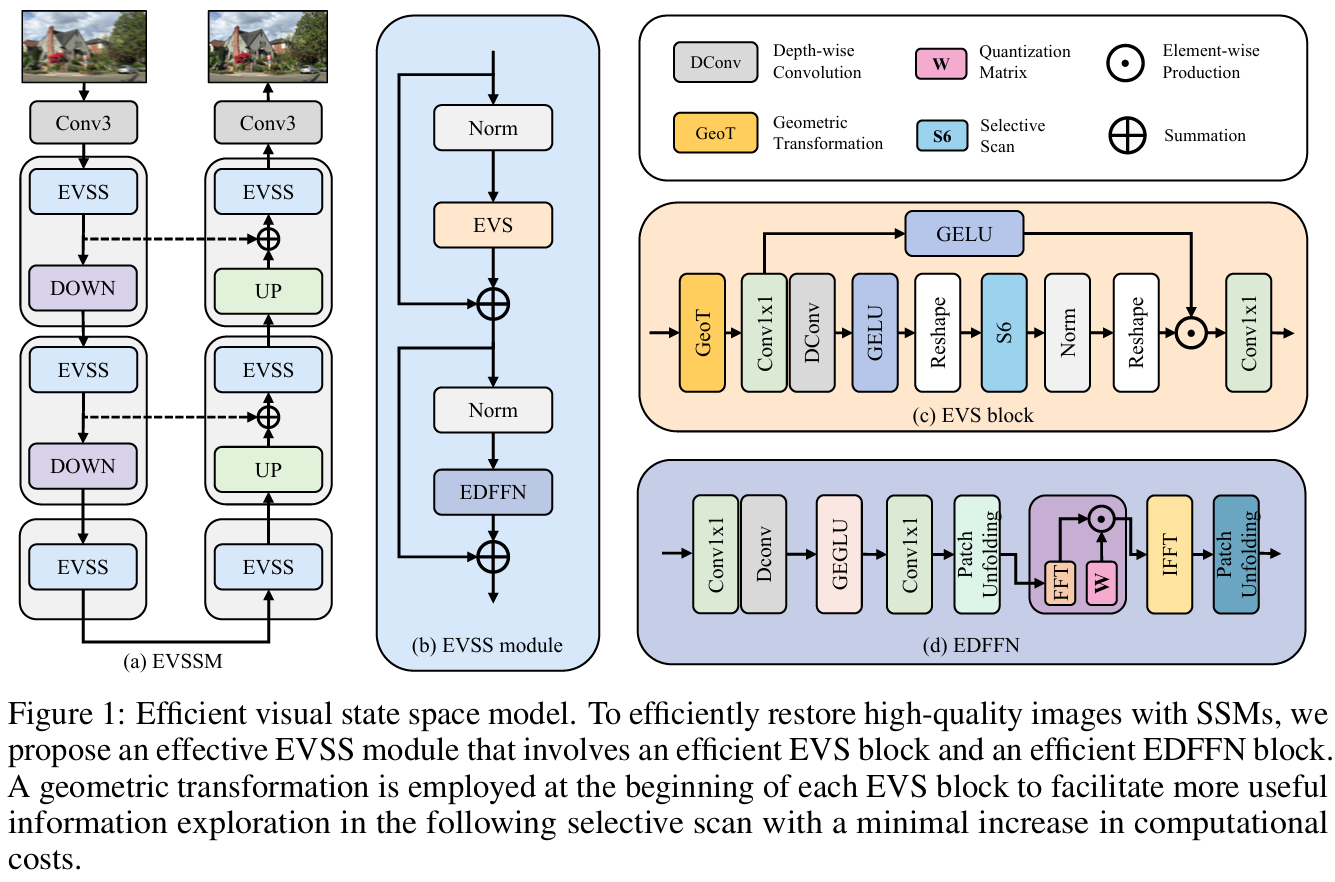 Low-level vision中的mamba模型整理 - 知乎