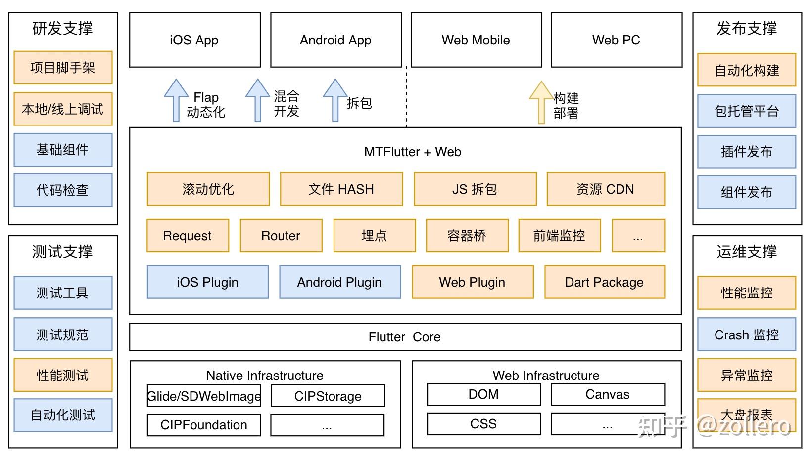 前端微周刊（第6期）：npm workspace支持npm run和npm exec - 知乎