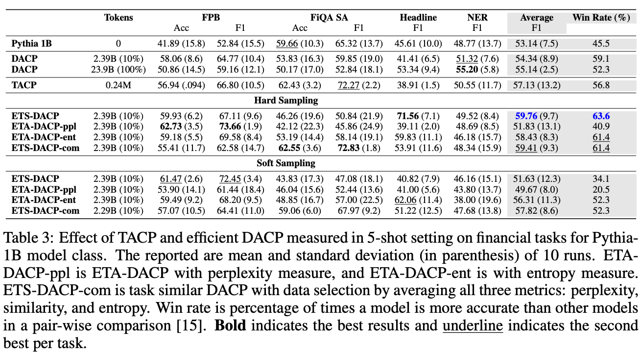 继续预训练 LLM ——数据筛选的思路 - 知乎