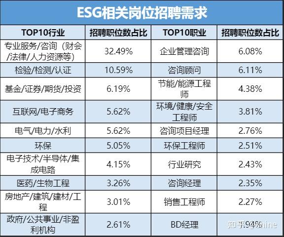 ESG管理师丨进博会直击 四大会计师事务所谈ESG - 知乎