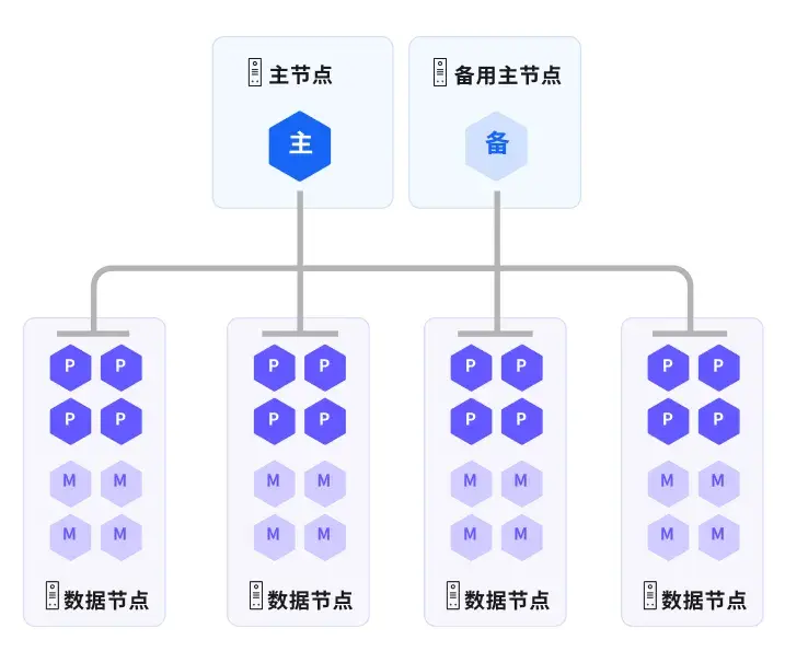 一文快速了解 YMatrix 与 Greenplum 的相同与不同 - 知乎