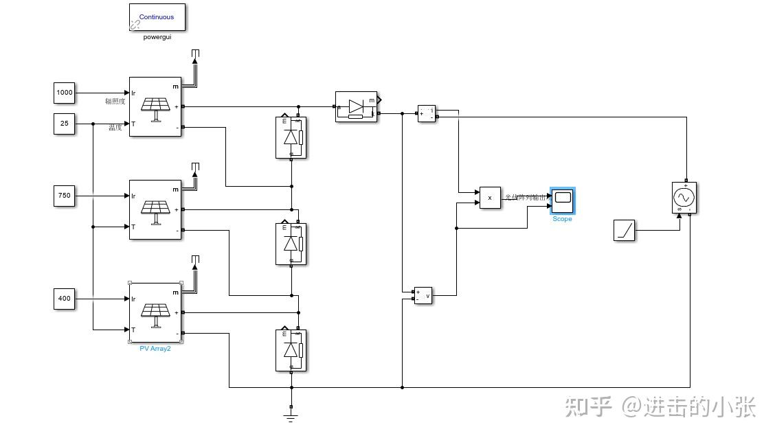 基于mppt扰动观察法matlabsimulink仿真建模。 知乎 