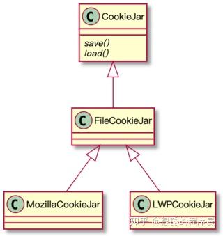 Python爬虫：Cookie保存和加载 - 知乎