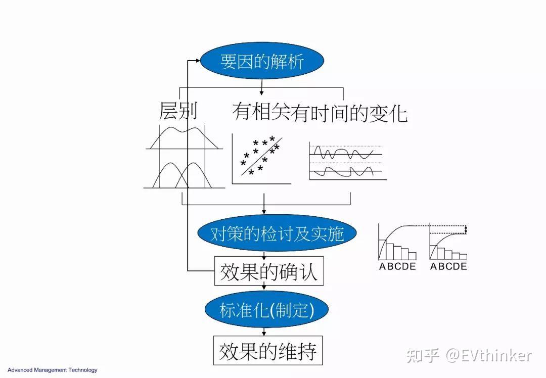 重新认识8D方法，问题迎刃而解 - 知乎