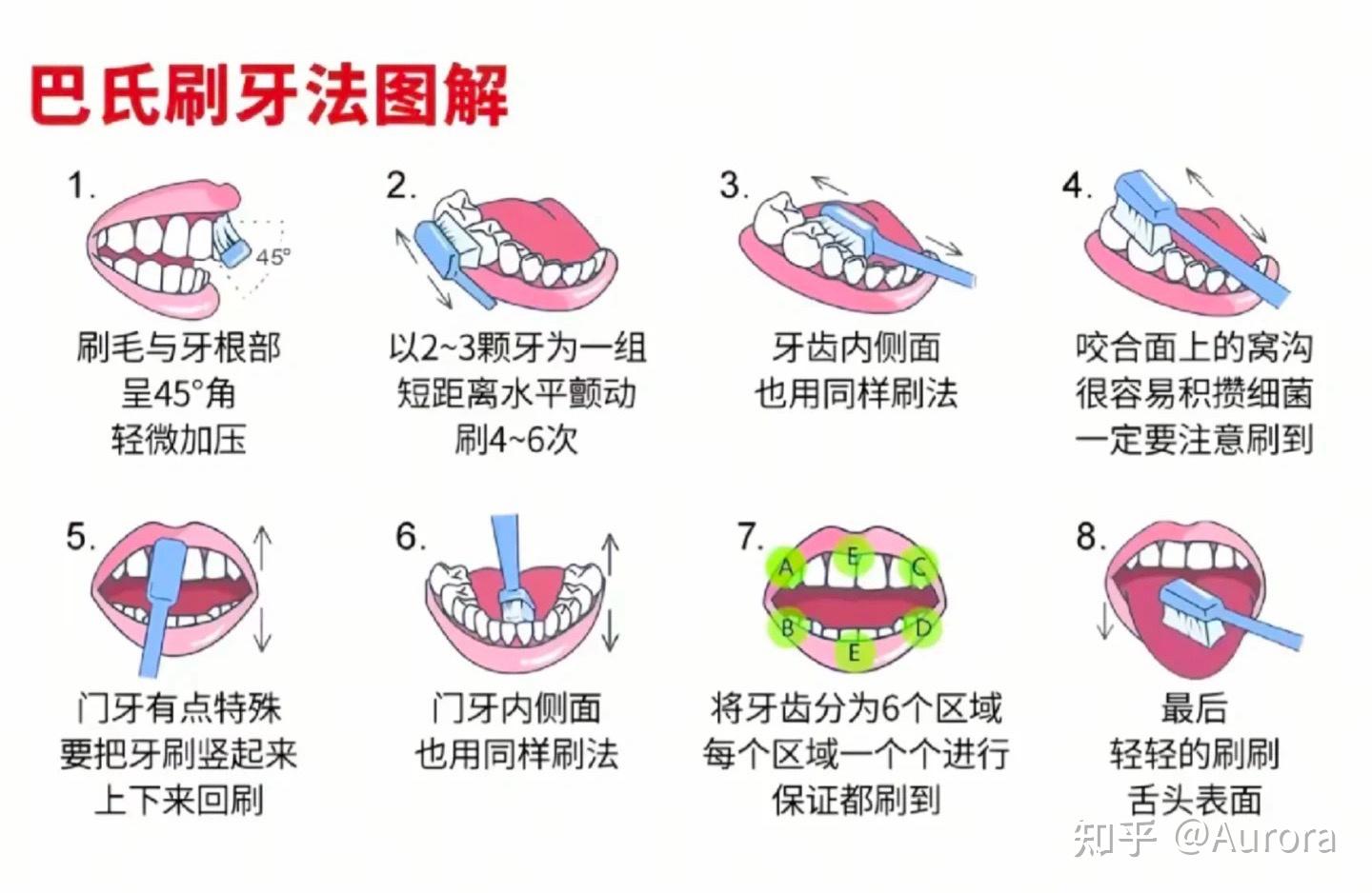 懒人福音！usmile Y30电动牙刷开箱实测：AI定制巴氏刷牙法+智能压感，这个618值不值得入手？ - 知乎