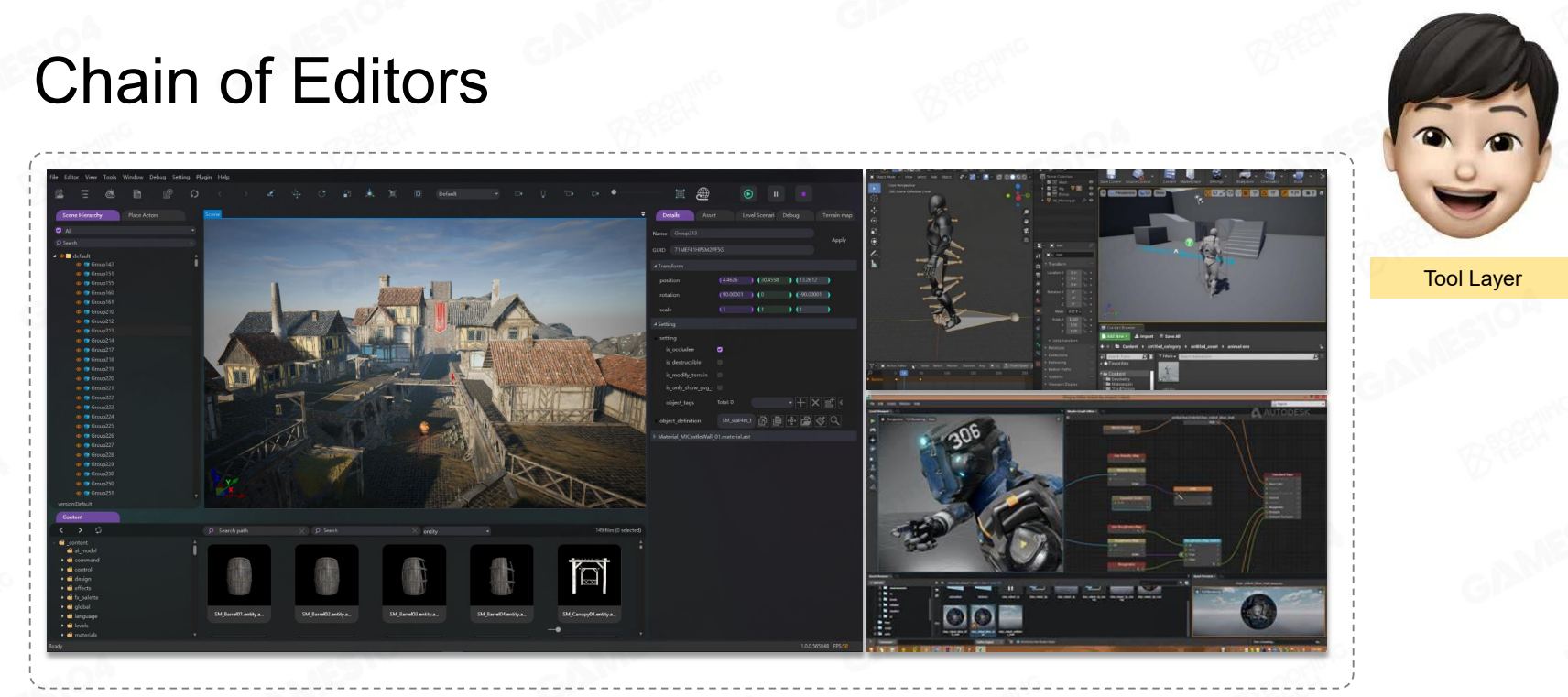 Layered Architecture of Game Engine - 知乎