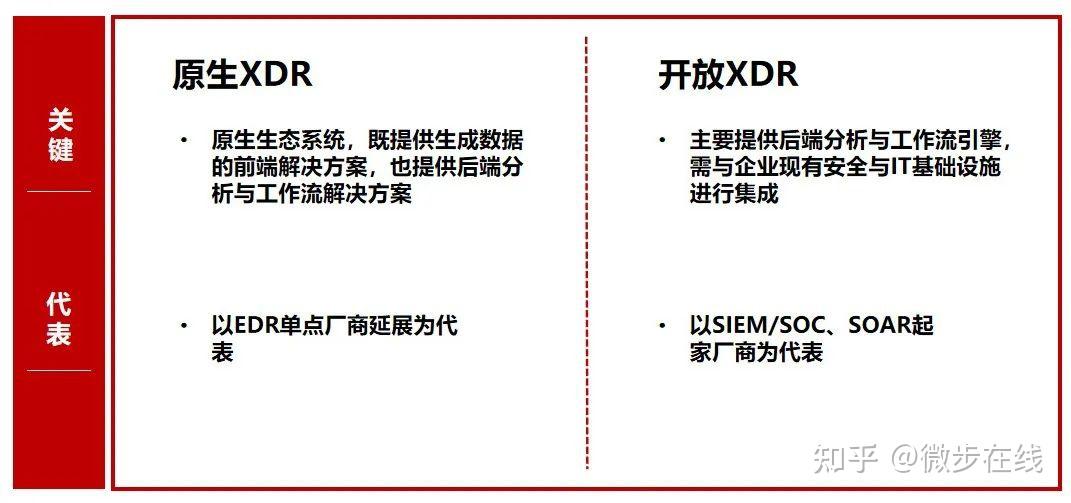彻底搞懂什么是XDR，看完这7个问题就够了 - 知乎
