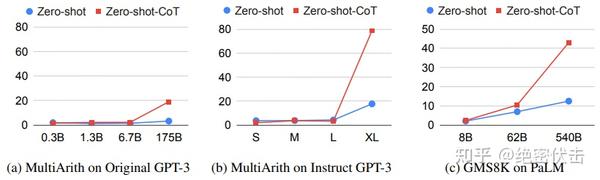 大模型思维链（Chain-of-Thought）技术原理 - bonelee - 博客园