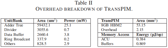 【针对Transformer的存算一体加速器】TransPIM: A Memory-based Acceleration for Transformer - 知乎