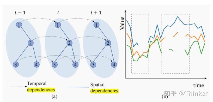 Heterogeneous ST Graph Convolution Network for Traffic Forecasting with ...