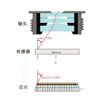 什么是 CRA ？ - 知乎