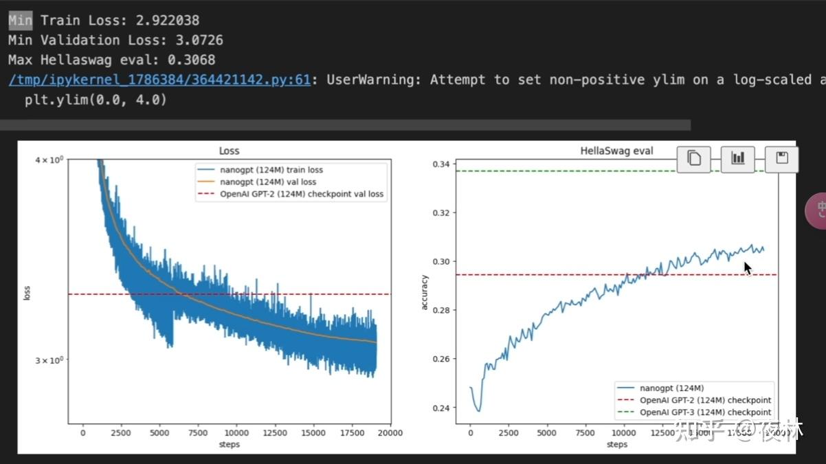 GPT2复现笔记 Let's reproduce GPT-2 - 知乎