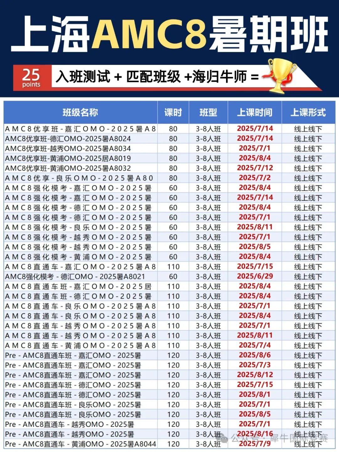 AMC8竞赛三种报名方法！关注一下 - 知乎