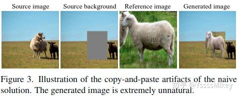 论文带读——Paint by Example: Exemplar-based Image Editing with Diffusion Models - 知乎