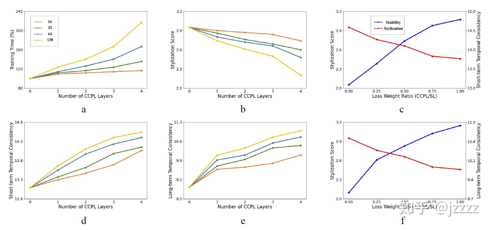 ECCV 2022 Oral | CCPL: 一种通用的关联性保留损失函数实现通用风格迁移 （官方） - 知乎