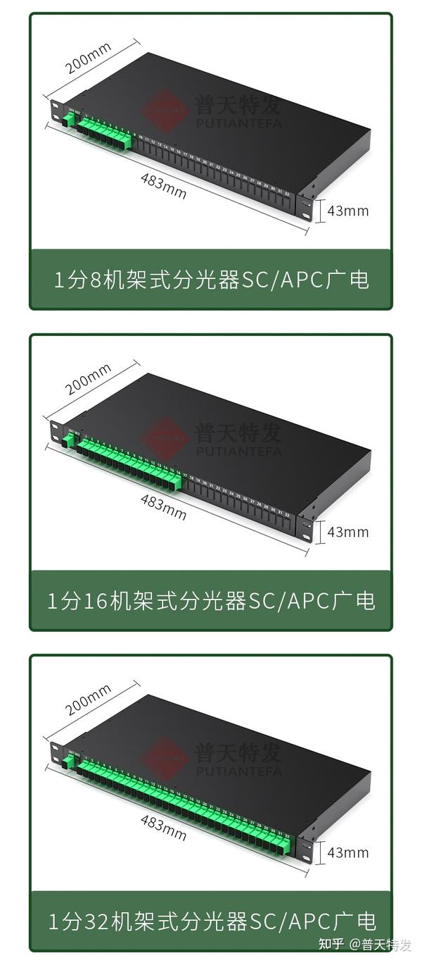 机架式PLC平面波导型光分路器,1U 19英寸SC/UPC,单模1分16,1分32,1分64 - 知乎