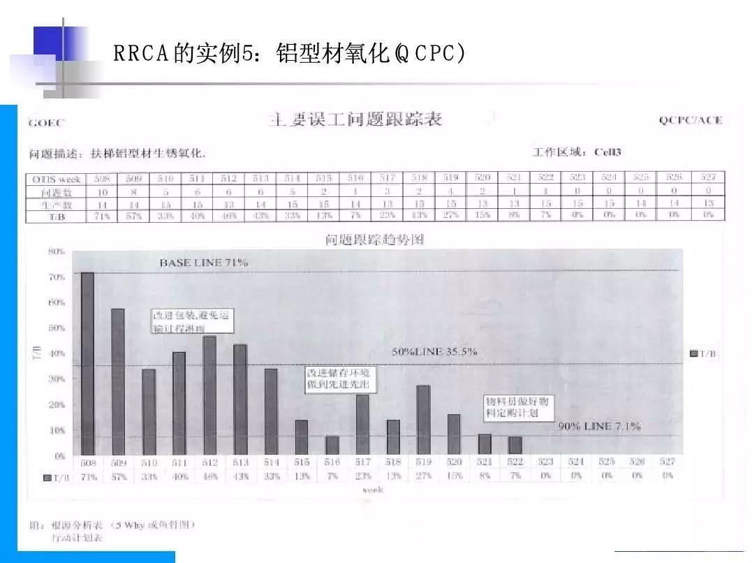 严格根源分析（RRCA）很多人都不懂-内部资料速领 - 知乎