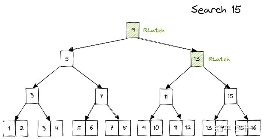做个数据库：2022 CMU15-445 Project2 B+Tree Index - 知乎