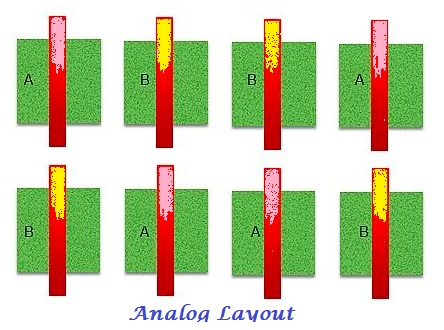 模拟电路设计师跟版图工程师的沟通注意事项 - 知乎