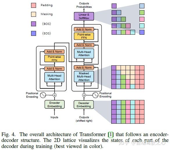 最新综述！一文详解视觉Transformer在CV中的现状、趋势和未来方向（分类/检测/分割/多传感器融合） - 知乎