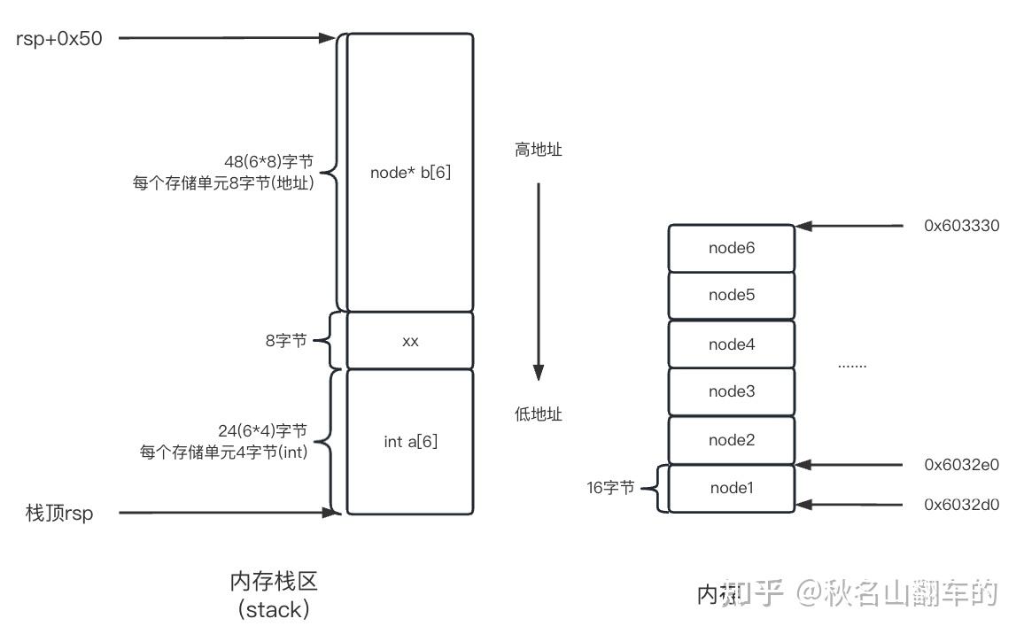 深入理解计算机系统（CSAPP）程序的机器级表示：bomb lab（下） - 知乎