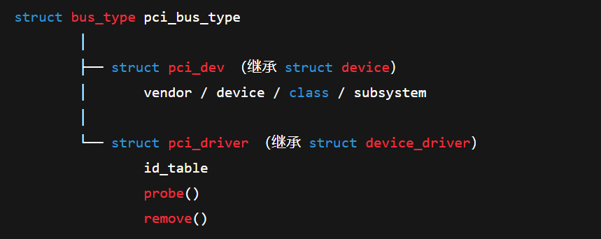 PCIe bus device driver 软件简介 - 知乎