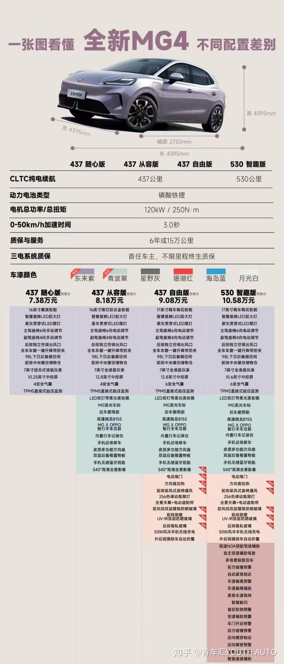 全新MG4正式开启预售，7.38万元起售，引领纯电新潮流 - 知乎