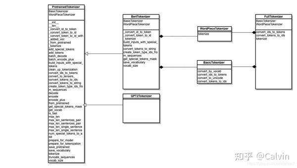 人工智能Java SDK - NLP - Transformer的常用Tokenizer系列 - 知乎