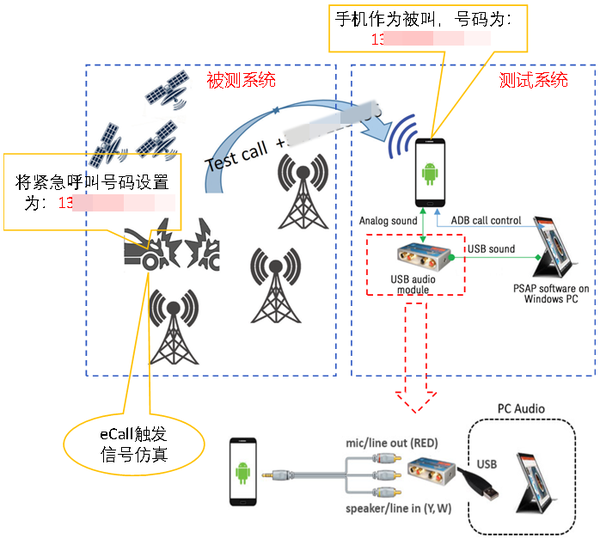 车辆遇险有eCall，eCall是什么？ - 知乎