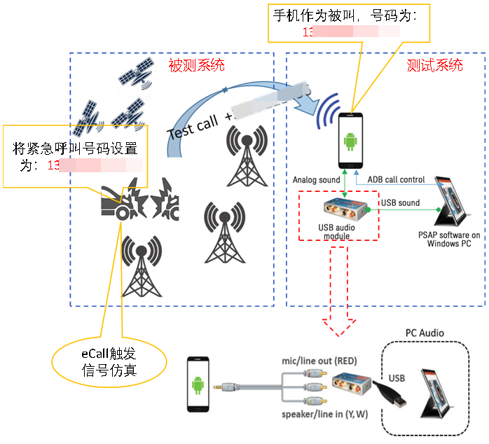 ecall的基本业务流程 - 知乎