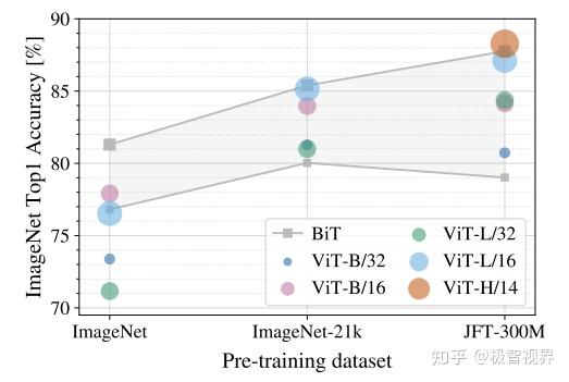 极智AI | 详解 ViT 算法实现 - 知乎