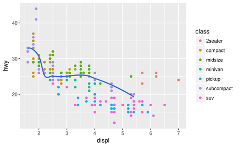 关于ggplot2包的基本功能介绍(上） - 知乎