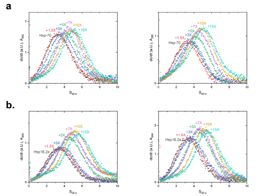 分析型超速离心（AUC）文献快报-1月刊 - 知乎